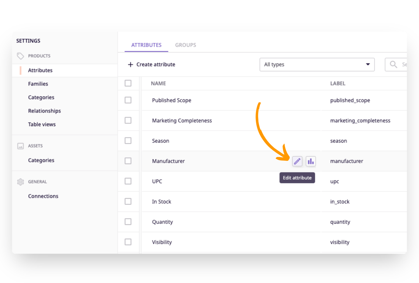 Creating and Managing Product Attributes Creating and Managing Product Attributes